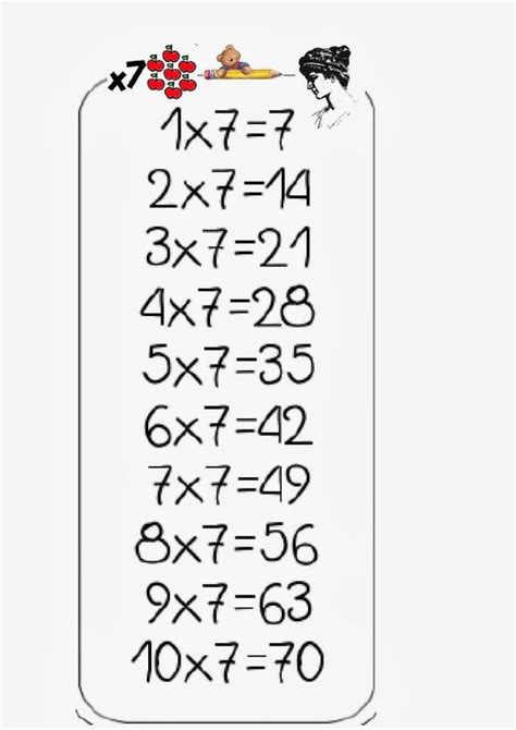 Таблиця множення на 6 Таблиця ділення на 6 Математика Преподавание