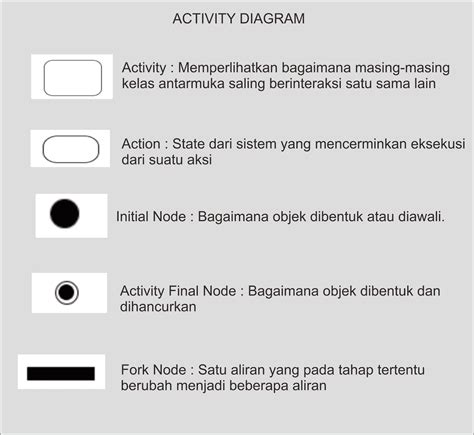 Cheatsheet Simbol Uml Da