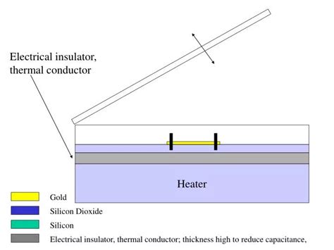 PPT Heater PowerPoint Presentation Free Download ID