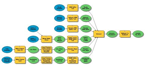 Modeling And Analytics