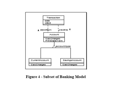 Object Oriented Analysis And Design Using Uml Evolution