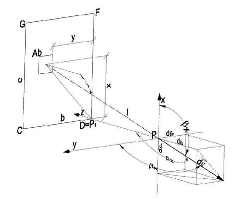 Calculation Scheme Of The Illuminance In The Field Of Rectangular Light Download Scientific