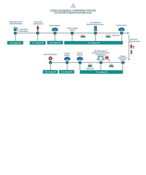 ШУУРХАЙ Халдвартай жолоочийн ХАДАМ ЭЭЖ ДҮҮ хоёроос коронавирус илэрлээ ТАС МН