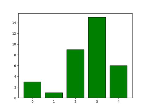 Python応用Matplotlibを用いた棒グラフ作成方法 まとめ