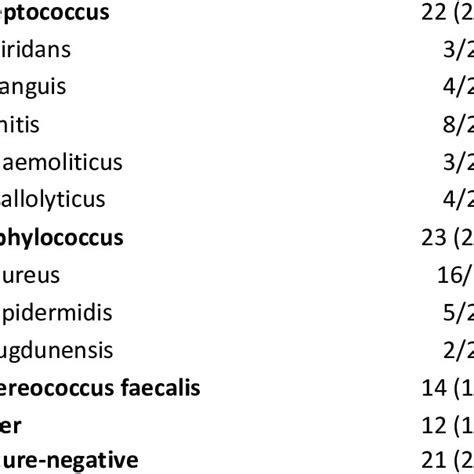 Bacteriological Analysis N92 Download Scientific Diagram