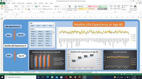 Github Neerajkumar201life Expectancy Analysis Life Expectancy