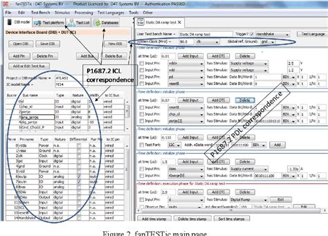 Figure 1 From Model Driven Ams Test Setup Validation Tool Prepared For Ieee P1687 2 Semantic