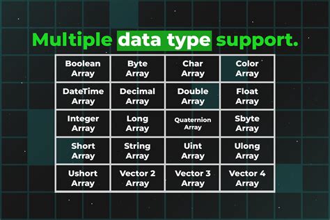 AA Save And Load System