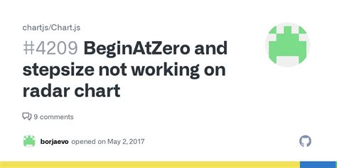 Beginatzero And Stepsize Not Working On Radar Chart · Issue 4209