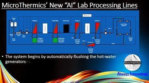 Microthermics Ai Indirect Operations