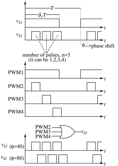 ccs launchxl f28377s phase shift control with multiple pwm modules