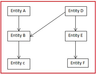 Data Models In DBMS With Examples Dot Net Tutorials