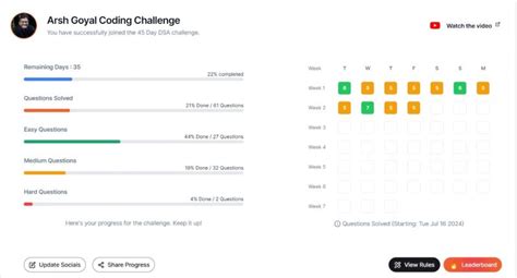 jay darji on linkedin crackyourinternship dsa codingchallenge