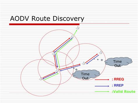 Ppt Rfc 3561 Aodv Routing Protocol Powerpoint Presentation Free Download Id 5137062