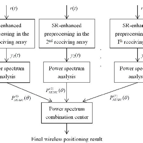 Block Diagram Structure Of The Proposed Approach Download Scientific Diagram