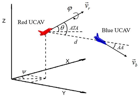 Air Combat Maneuver Decision Method Based On A3c Deep Reinforcement Learning