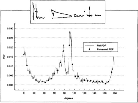 Figure 7 From Offline Handwritten Signature Verification — Literature Review Semantic Scholar