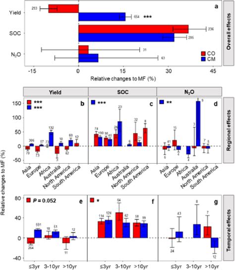 Figure 1 From A Prominent Role For Precision Composting In Sustainable Agriculture Semantic