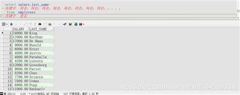 Oracle数据库中的select关键字解析oracle数据库select字段关键字 Csdn博客