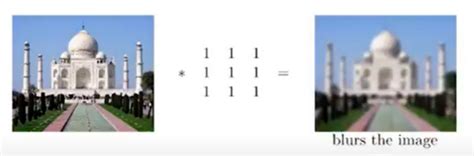 Convolution Operation In Cnn So What Is A Convolution Operation