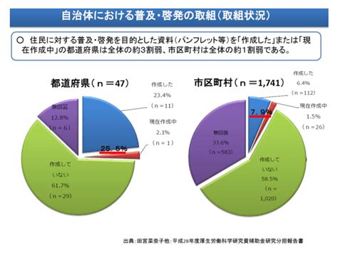 人生の最終段階の医療、国民にどう普及啓発するか2017年度内に意見まとめ—厚労省検討会 Gemmed データが拓く新時代医療