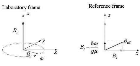 2 Schematic Representation Of The Laboratory And Reference Frame See Download Scientific