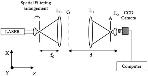 schematic of the experimental arrangement for testing collimation of an