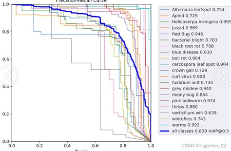 Ai助力智慧农田作物病虫害监测，基于yolov5全系列【nsmlx】参数模型开发构建花田作物种植场景下棉花作物常见病虫害检测识别系统基于yolo算法的实时作物病害检测系统 Csdn博客