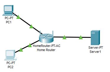 This Is A Lab Based On The Network Configuration And Chegg