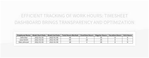 Optimize Work Hour Tracking With Timesheet Dashboard For Transparency
