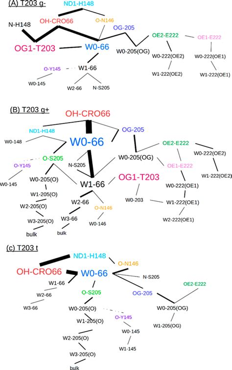 Pws Found With A Random Walk Search Originating From Ohcro66 Shown