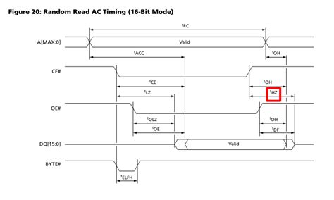 How To Configure The Fmc Peripheral To Interface A
