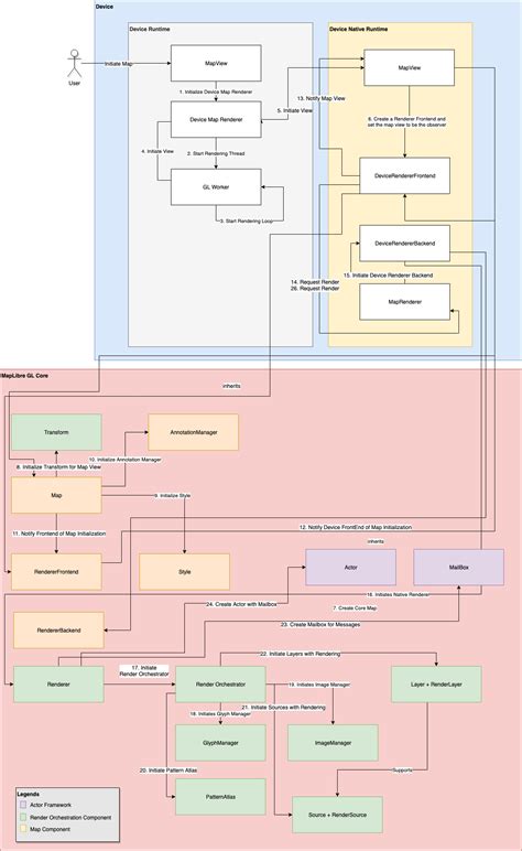 Android Map Rendering Data Flow MapLibre Native Developer Documentation