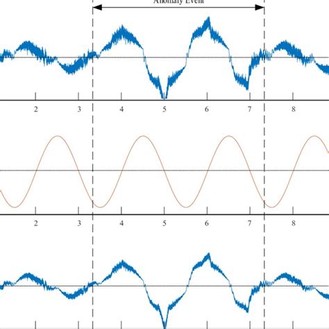 closed−loop trajectory experimental results download scientific diagram
