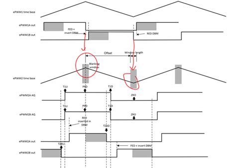 Tidm 02000 Peak Current Blanking Time Configuration C2000