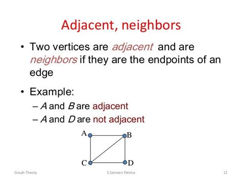 Graph Theory