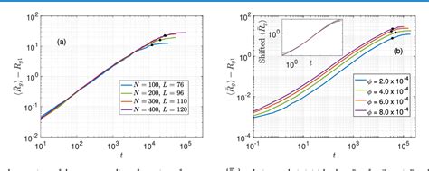 Figure 2 From Toward A Realistic Model Of Diffusion Limited Aggregation Rotation Size