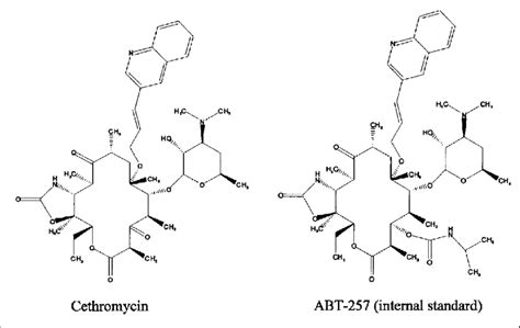 Structures Of Cethromycin And Abt 257 Internal Standard Download Scientific Diagram