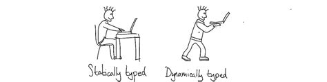 How To Understand The Difference Between Statically Dynamically