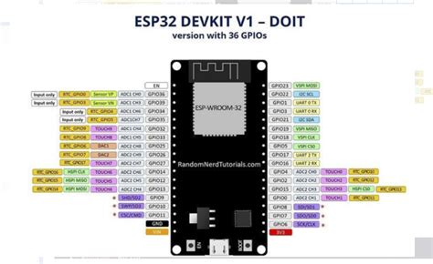 智慧家居·万物互联:我的智能花盆diy之旅esp32 阿里云开发者社区 智慧家居·万物互联:我的智能花盆diy之旅esp32 阿里云开发者社区