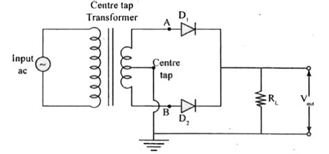 What Is A Rectifier Explain The Working Of Semi Conductor Diode As A