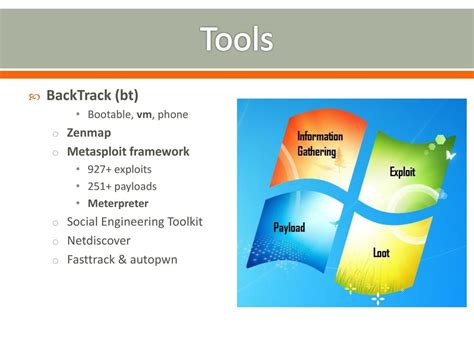 Hacking Sql Server The Best Defense Is A Good Offence By Dustin Ppt