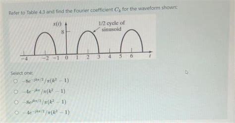 Solved Find The Transfer Function Of The System Modeled By Chegg