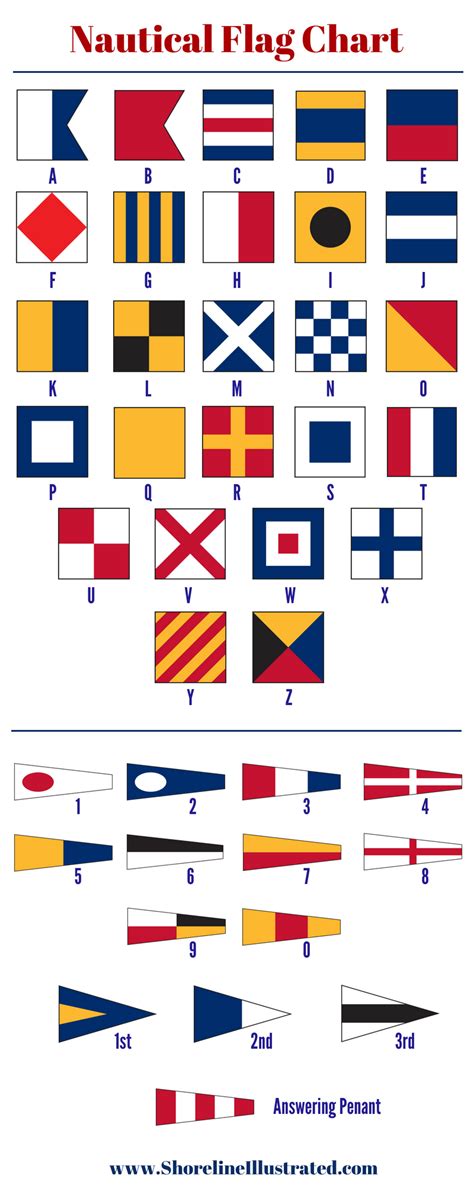 A guide to nautical flags code signals – Artofit
