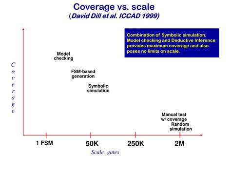 Ppt Symbolic Simulation Based Transient Fault Injection Methodology