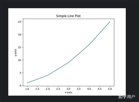 如何用 Python 绘制简单的折线图？ 知乎