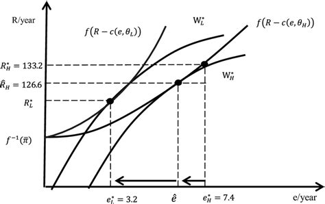 Opportunistic Movement By The Maracanã Concessionaire Us Millionyear Download Scientific