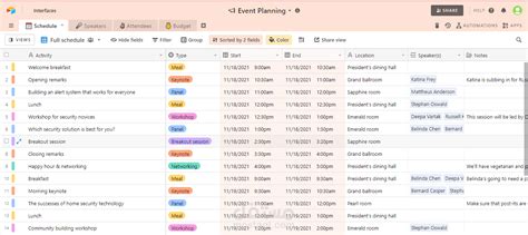 Airtable Dashboard Amerigulf