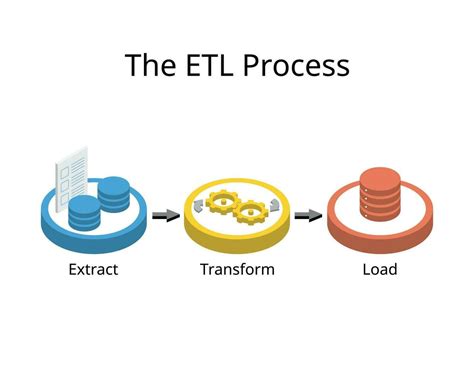 Etl Process For Extract Transform And Load To Extract Data From Different Sources Transform