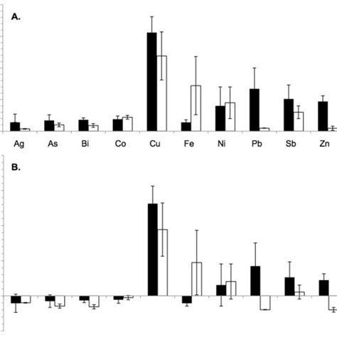 chemical model using geochemist s workbench gwb [31] showing the
